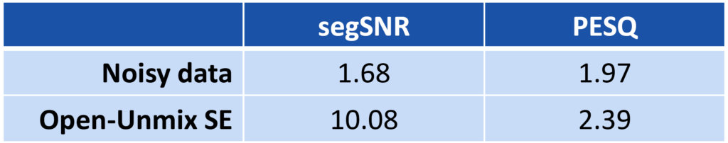 Speech Enhancement with Open-Unmix/NNabla – Blog – Neural Network Libraries