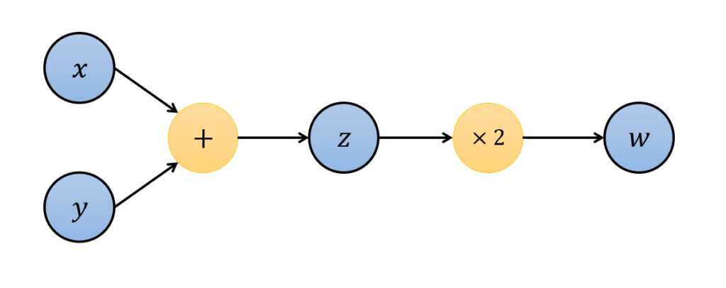 Neural Network Libraries Step by Step 1 – ブログ – Neural Network ...